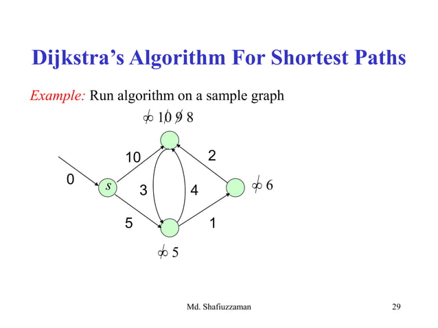SINGLE-SOURCE SHORTEST PATHS | PPT