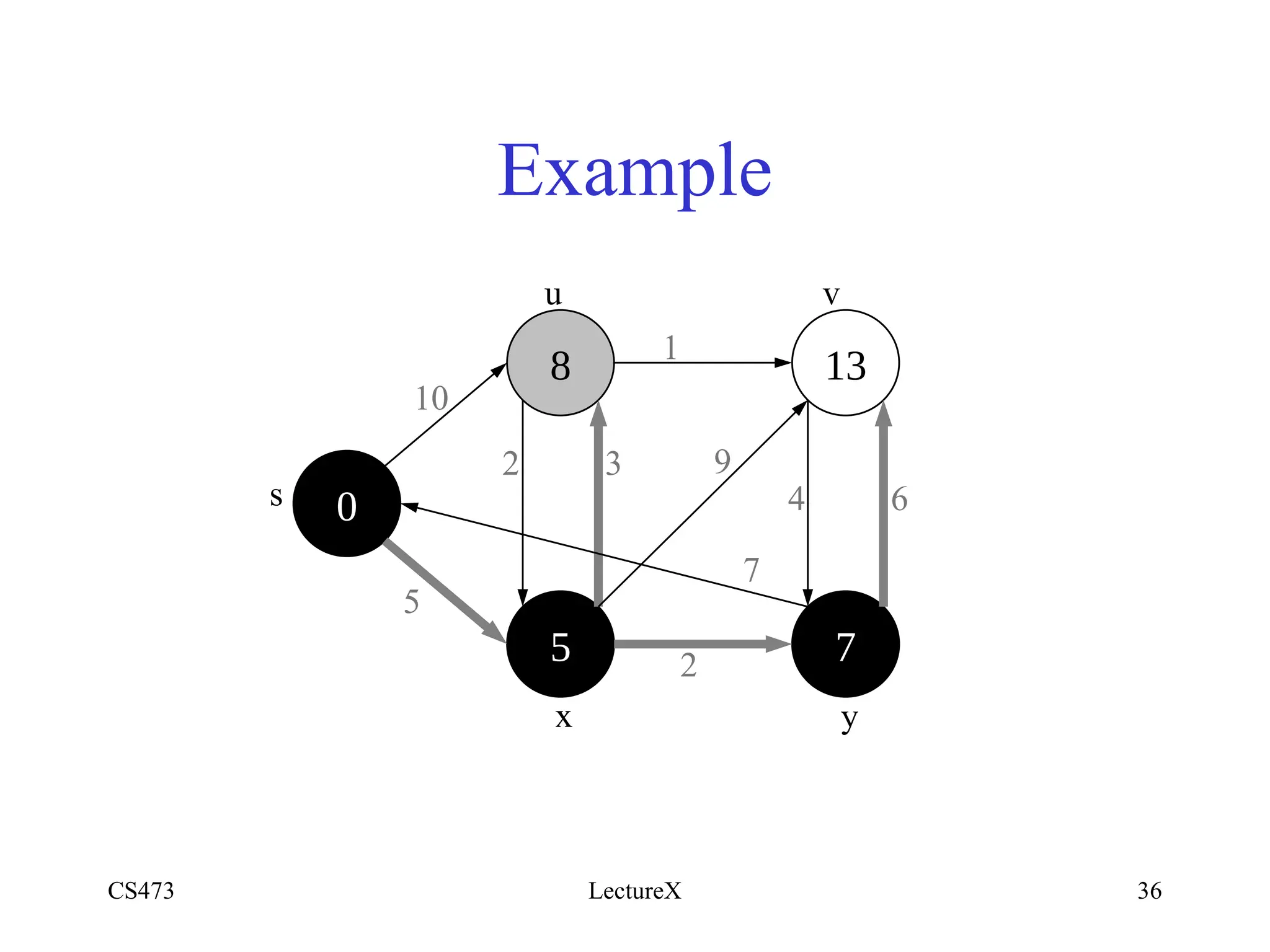 Single Source Shortest Path Algorithm.ppt Single Source Shortest Path Algorithm.ppt