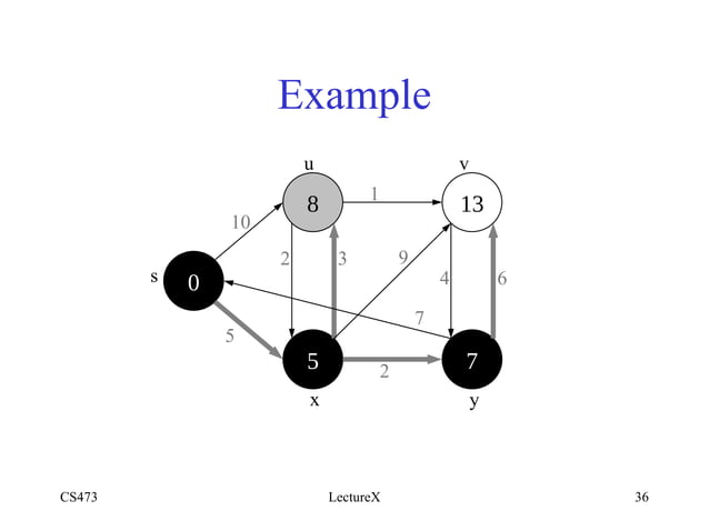 Single Source Shortest Path Algorithm.ppt Single Source Shortest Path Algorithm.ppt