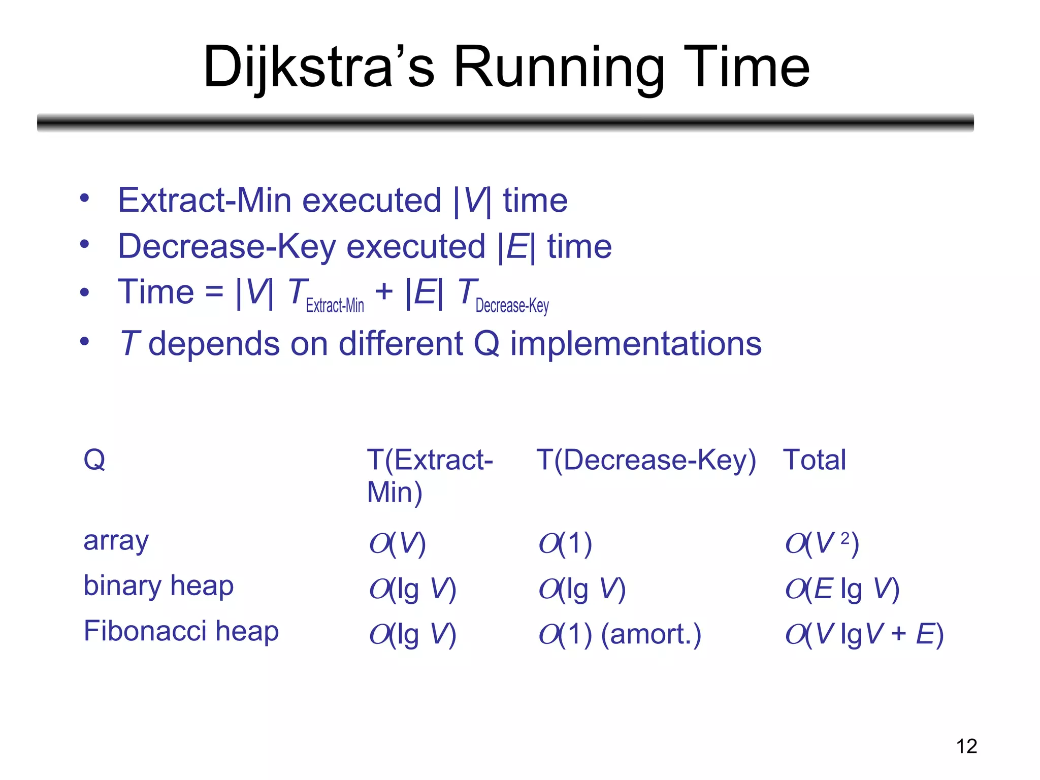 Single Source Stortest Path Bellman Ford And Dijkstra Ppt