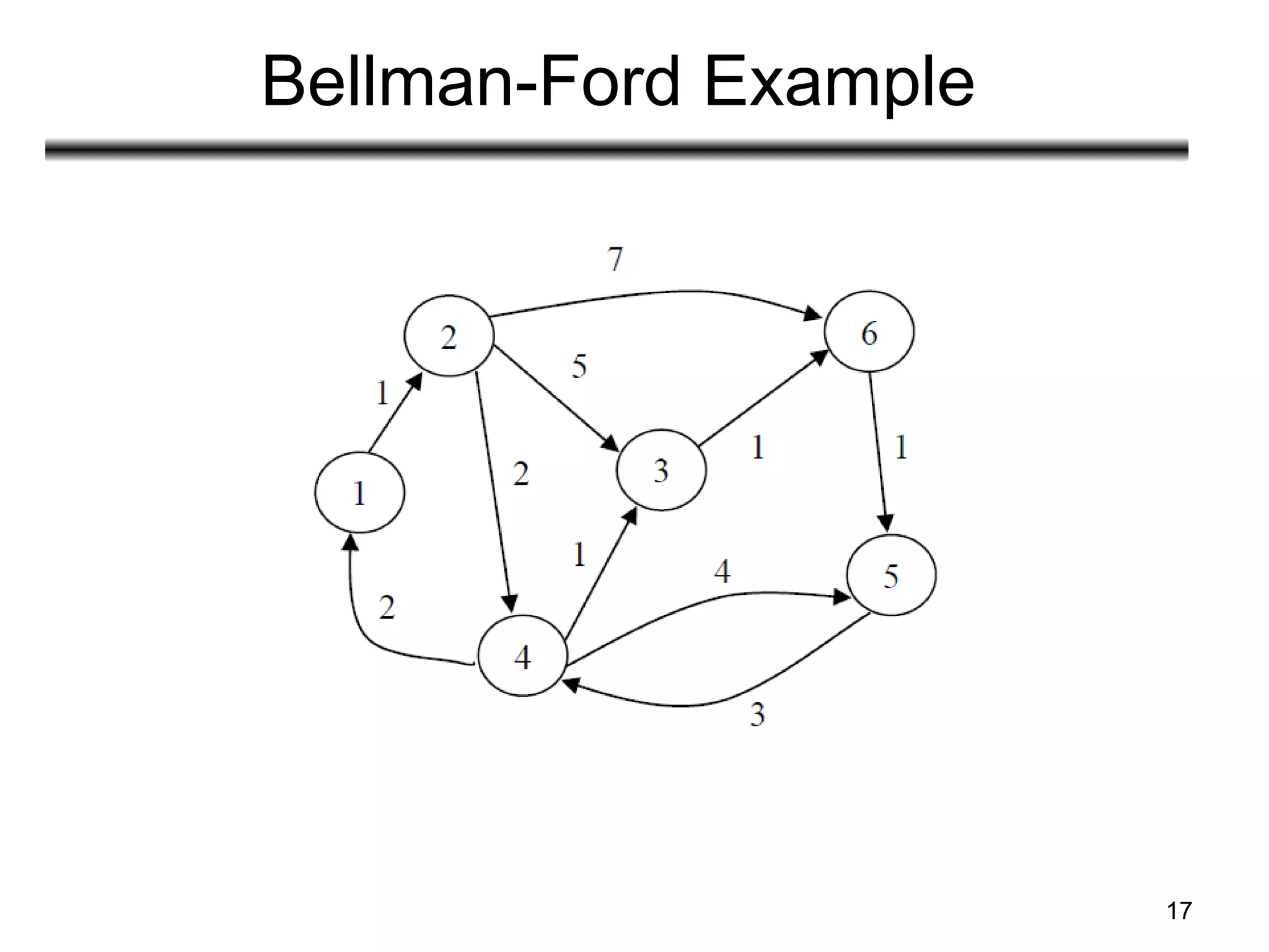 Single Source Stortest Path Bellman Ford And Dijkstra Ppt