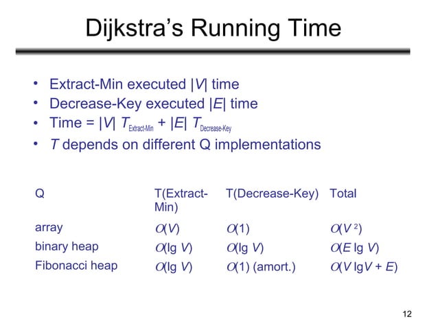 Single source stortest path bellman ford and dijkstra | PPT