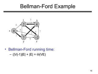 Single source stortest path bellman ford and dijkstra | PPT