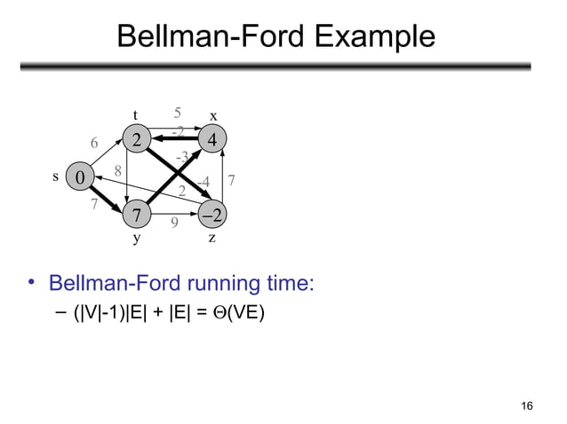 Single source stortest path bellman ford and dijkstra | PPT