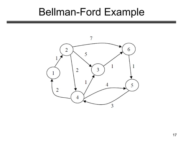 Single source stortest path bellman ford and dijkstra | PPT