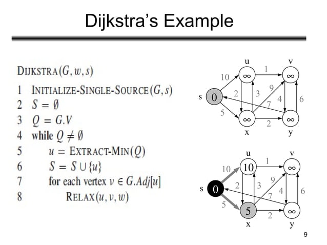 Single source stortest path bellman ford and dijkstra | PPT
