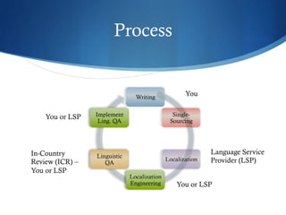 Single-Sourcing and Localization | PPT