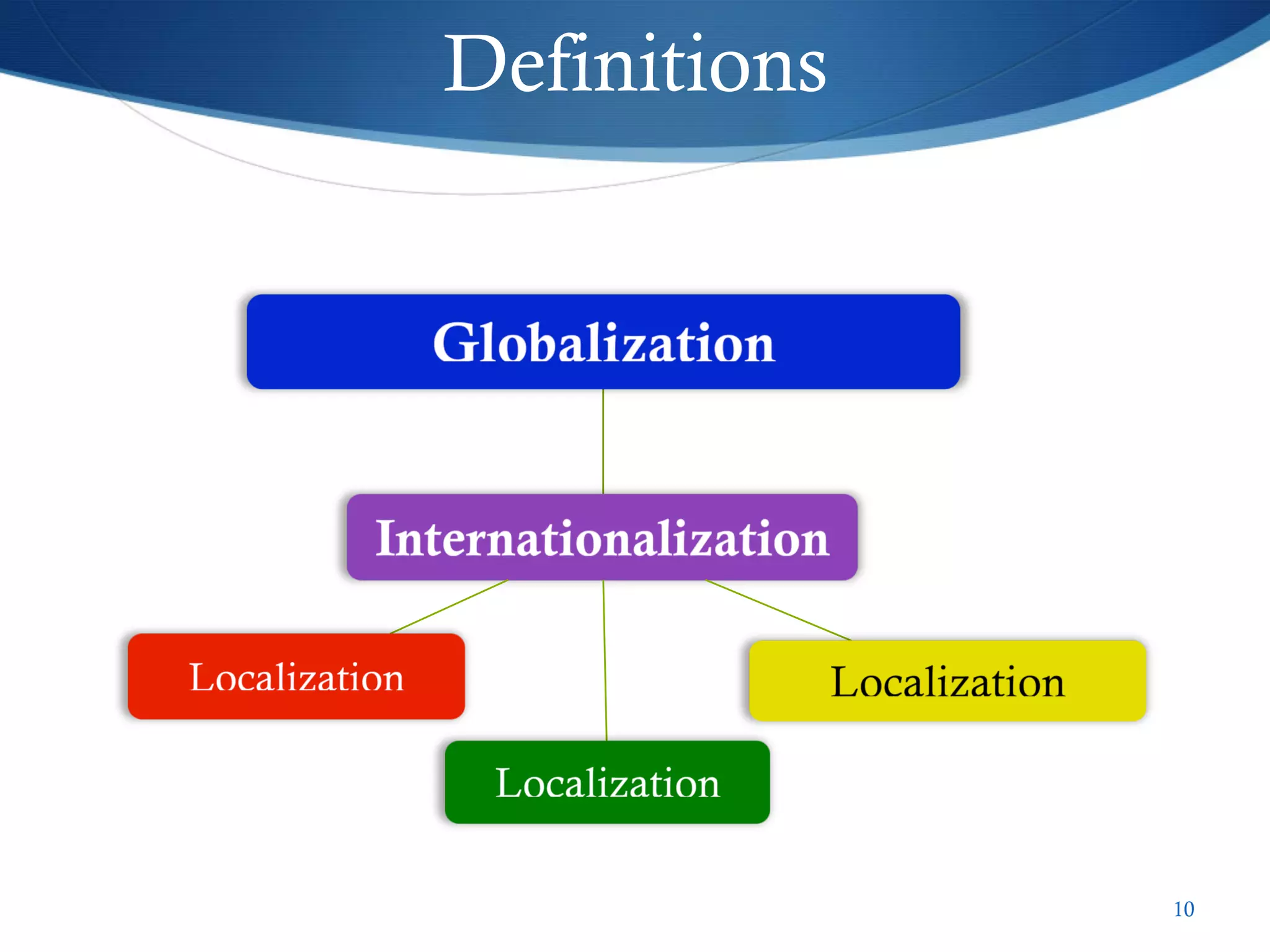 Single-Sourcing and Localization stc16 | PPT