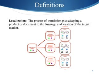 Single-Sourcing and Localization stc16 | PDF | Desktop Publishing ...