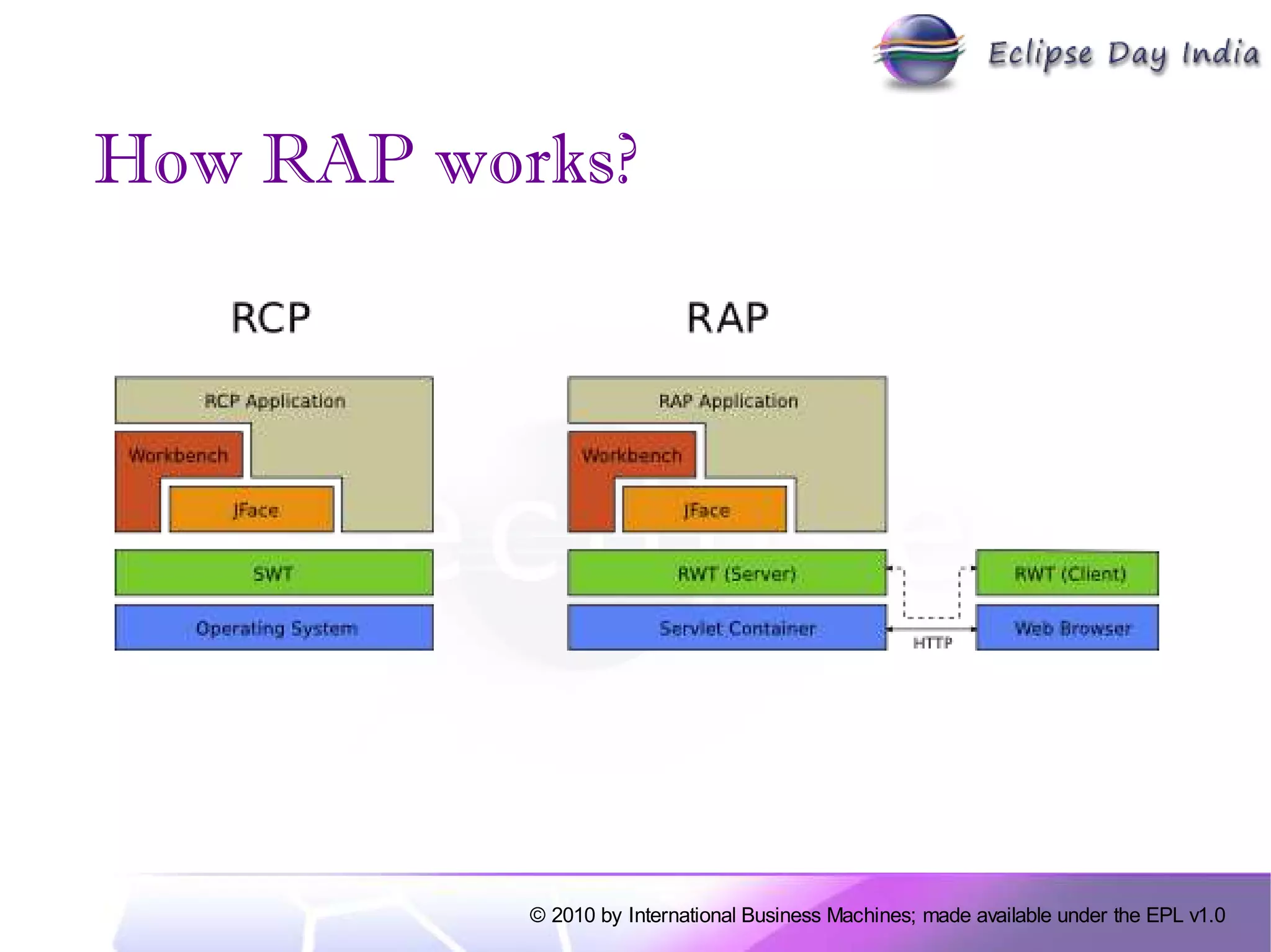 Single sourcing using Rich Ajax Platform | PPT