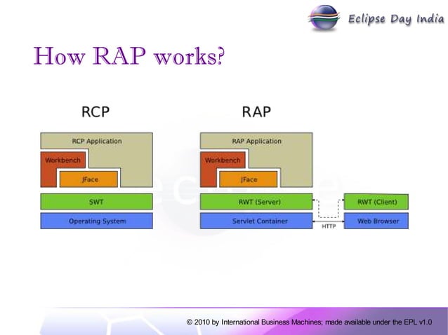 Single sourcing using Rich Ajax Platform | PPT