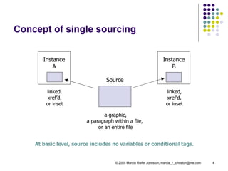 Single Sourcing With FrameMaker | PPS | Desktop Publishing | Computer ...