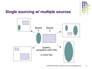 Single Sourcing With FrameMaker | PPS