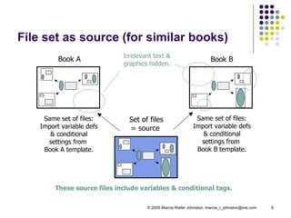 Single Sourcing With FrameMaker | PPS | Desktop Publishing | Computer Software and Applications