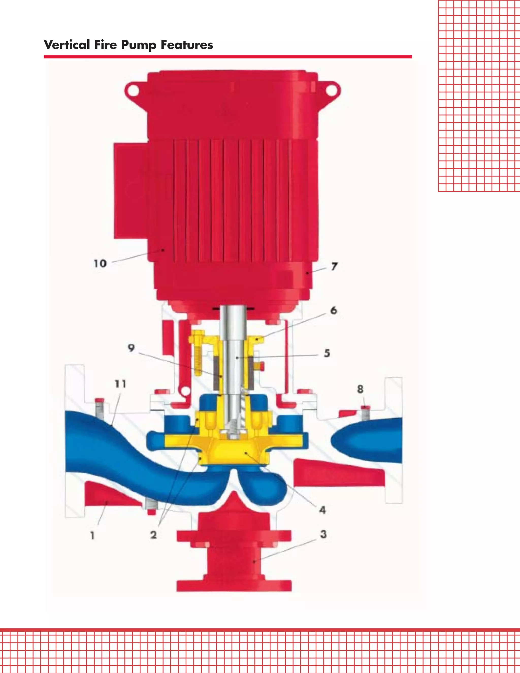 Single Stage Inline Aurora Fire Pumps | PDF