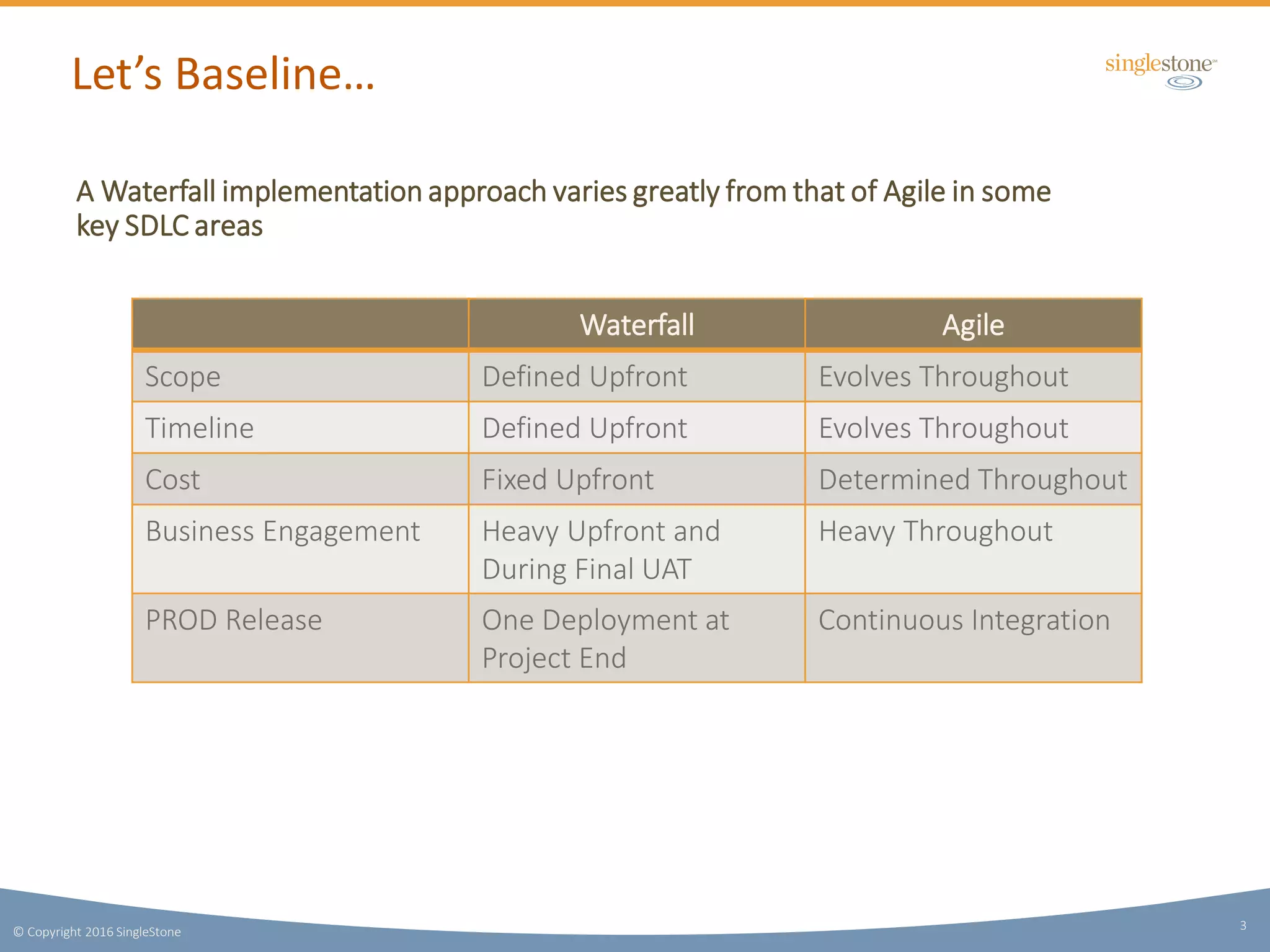 SingleStone - Using Agile with Government IT | PDF