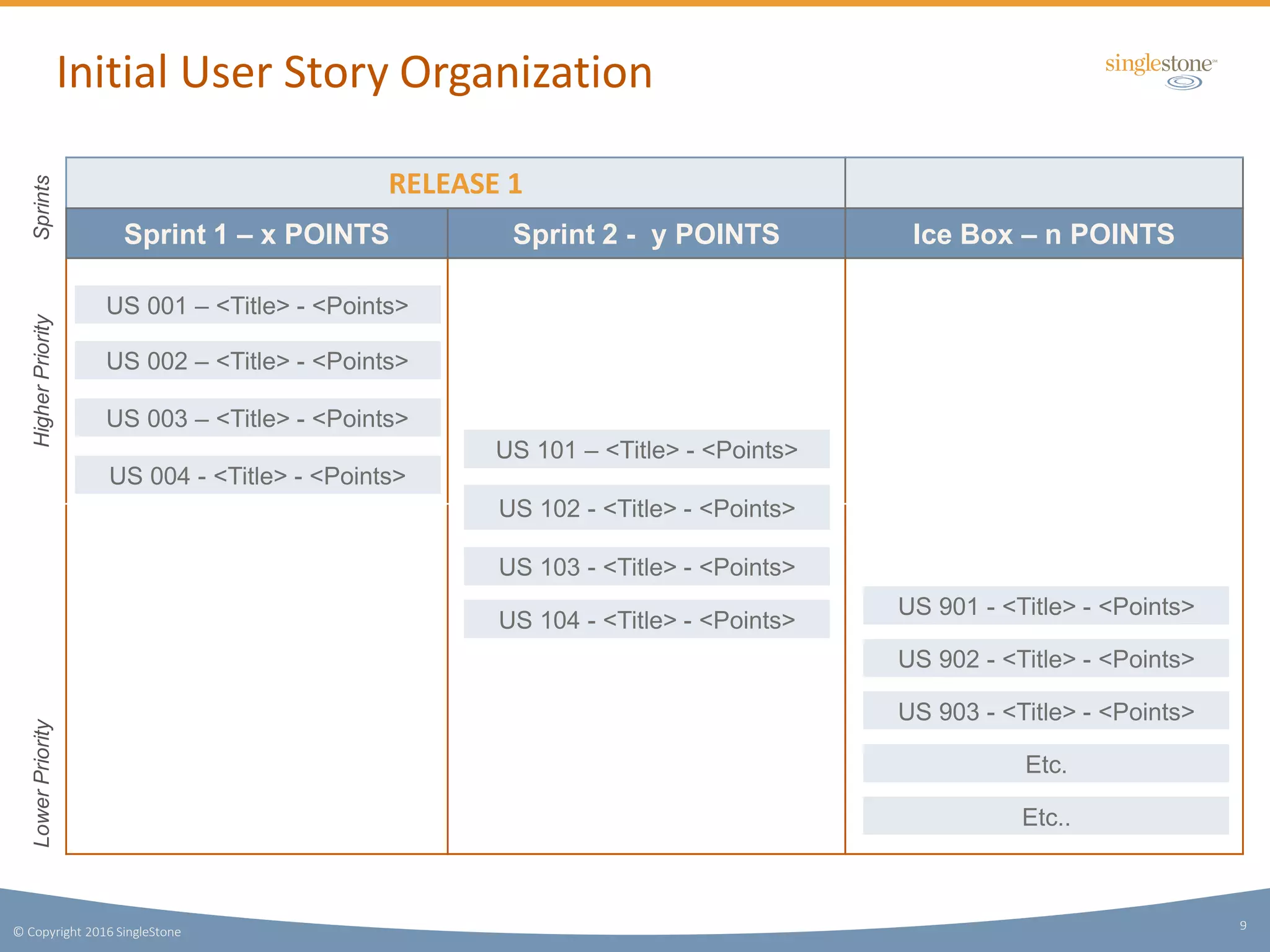 SingleStone - Using Agile with Government IT | PDF