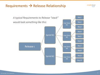 SingleStone - Using Agile with Government IT | PDF