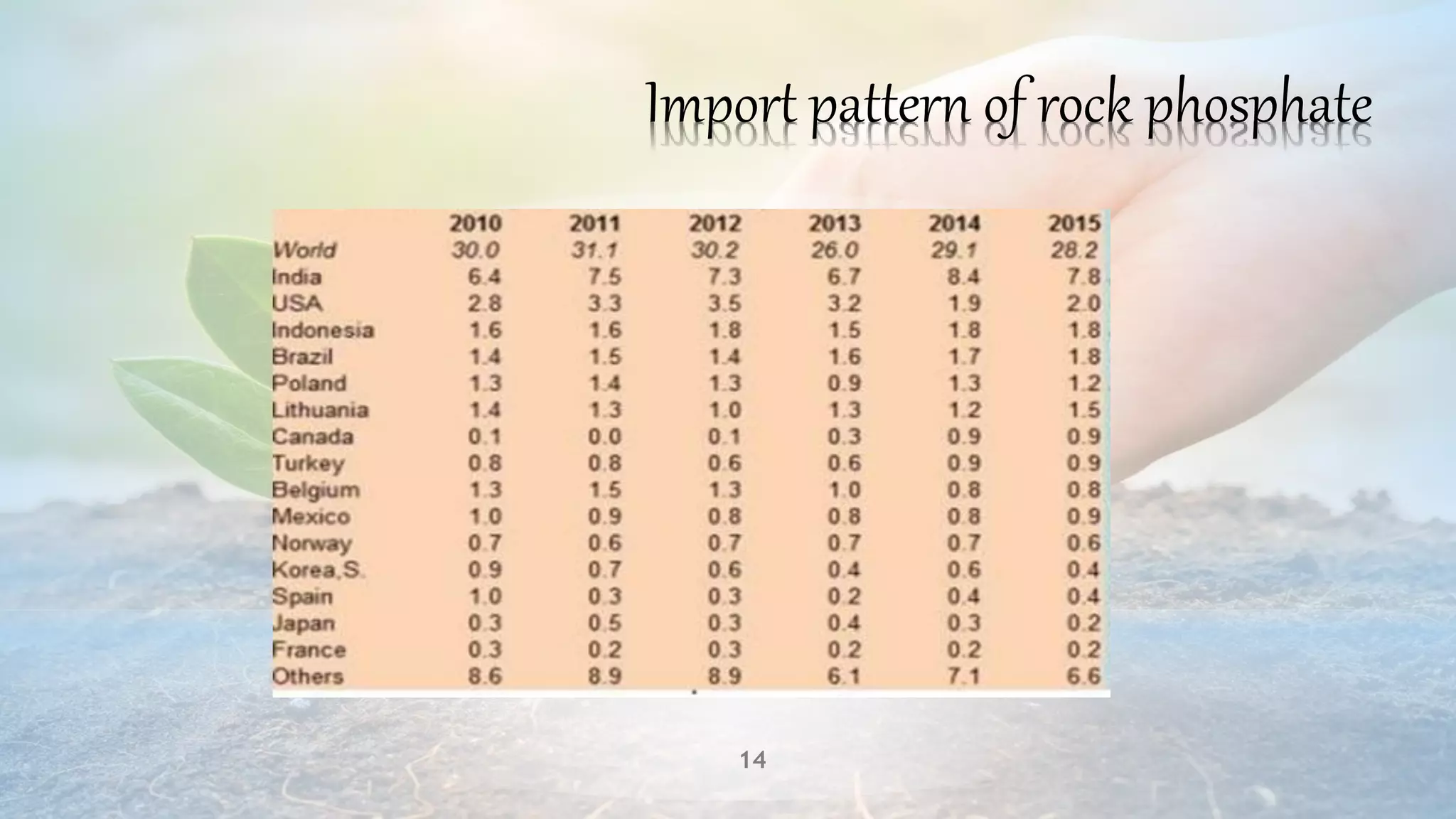 Single super phosphate | PPTX