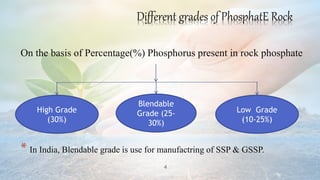 Single super phosphate | PPTX