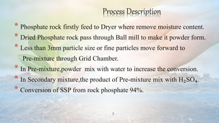 Single super phosphate | PPTX