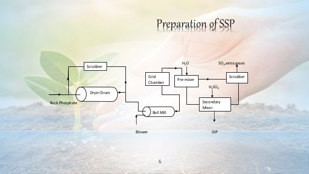 Single super phosphate