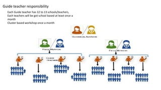 Single teacher school presentation | PPT