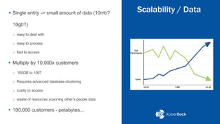 Single tenant software to multi-tenant SaaS using K8S | PDF