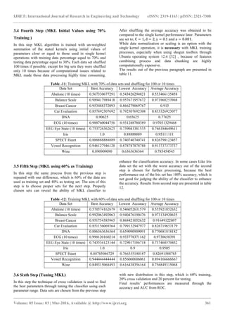 Single to multiple kernel learning with four popular svm kernels (survey) | PDF