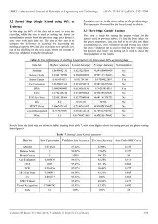 Single to multiple kernel learning with four popular svm kernels (survey) | PDF
