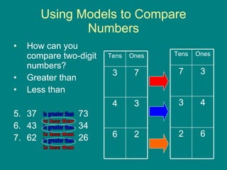2nd Grade Ones and Tens | PPT