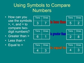 2nd Grade Ones and Tens | PPT