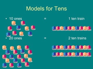 2nd Grade Ones and Tens | PPT