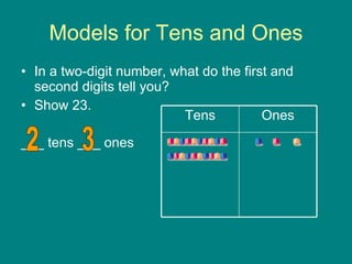 2nd Grade Ones and Tens | PPT