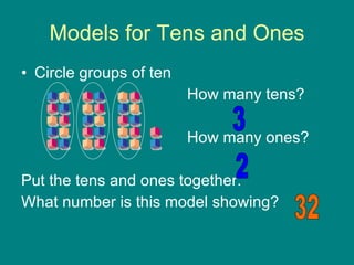 2nd Grade Ones and Tens | PPT
