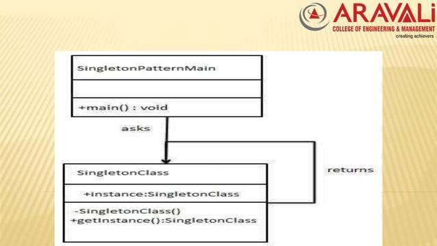 Singleton design pattern | PPTX