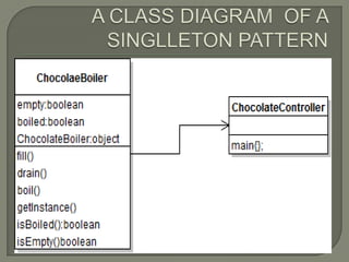 Singleton pattern | PPT