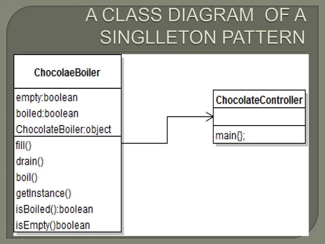 Singleton pattern | PPT