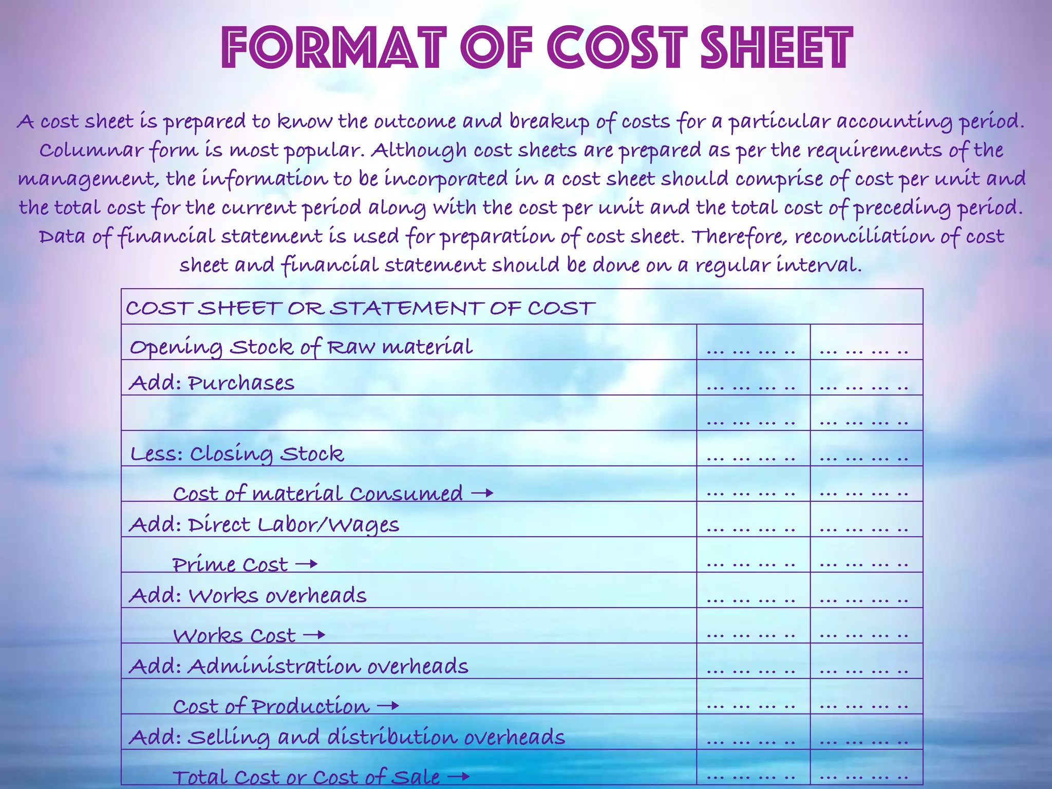 Single:unit costing by Dr Mamata Rathi | PDF