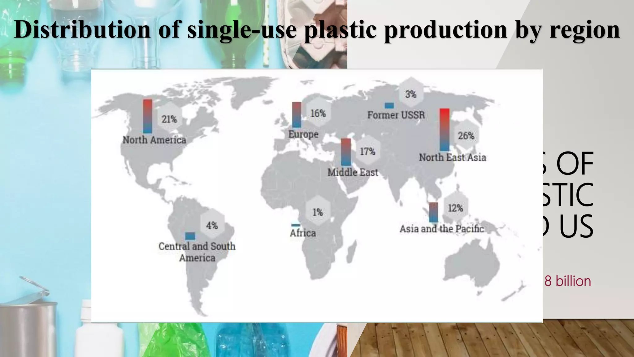Single use plastic presentation | PPTX