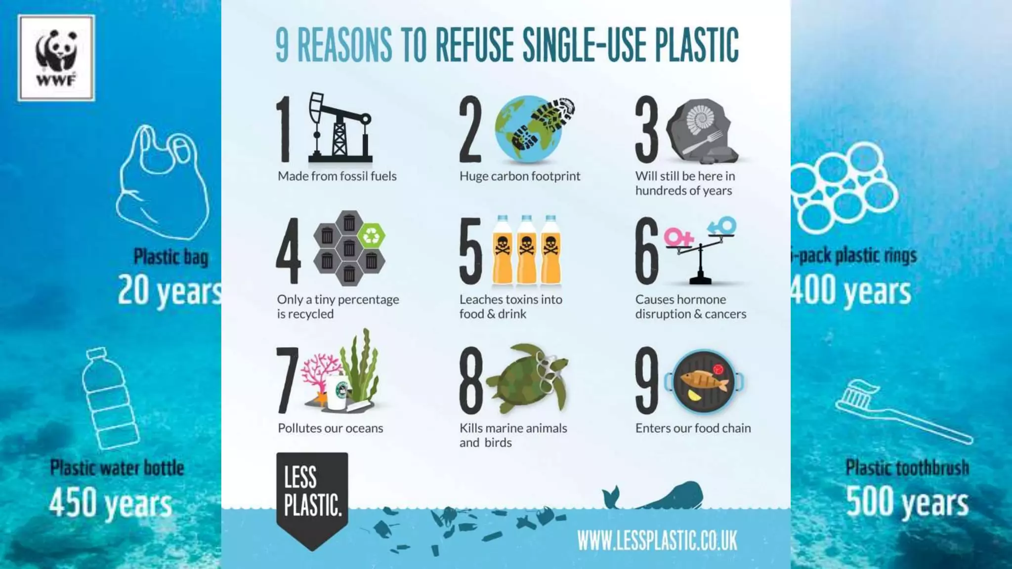 Single use plastic presentation | PPTX