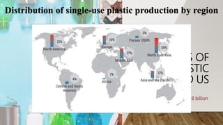 Single use plastic presentation | PPTX