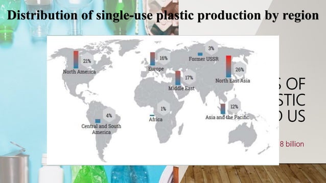 Single use plastic presentation | PPTX | Environment | Science