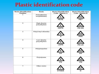 Single use plastics in agriculture | PDF