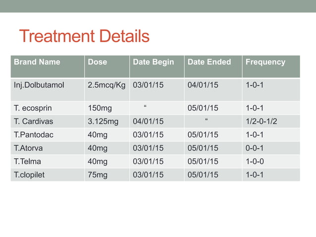 Single vessel disease | PPTX