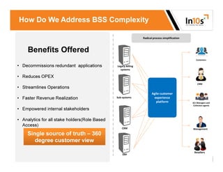 Single view of BSS systems | PPT
