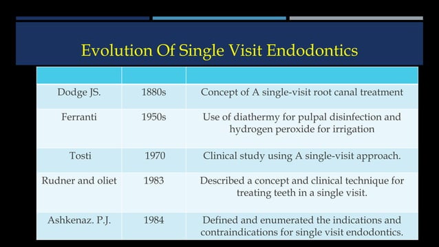 Single visit endodontics | PPTX | Dental Health | Diseases and Conditions
