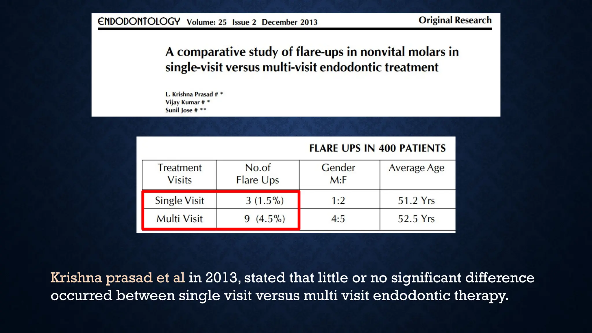 Single Visit vs multiple visit Endodontics.pptx