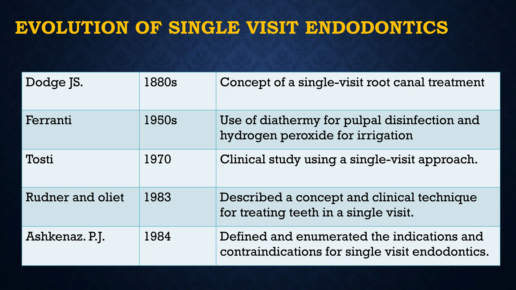 Single Visit vs multiple visit Endodontics.pptx