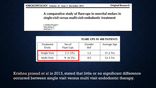 Single Visit vs multiple visit Endodontics.pptx | Dental Health ...